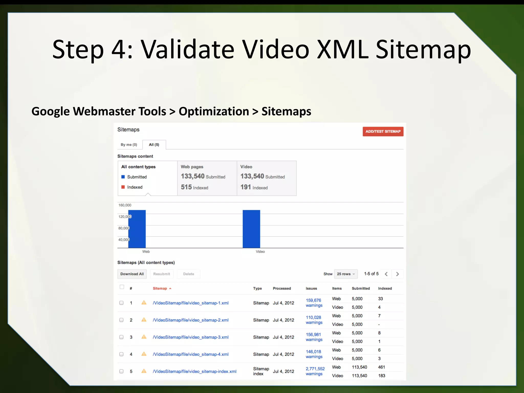 Stephan Spencer - SMX Advanced: Rich Snippets, Schema & Microformats | PPT