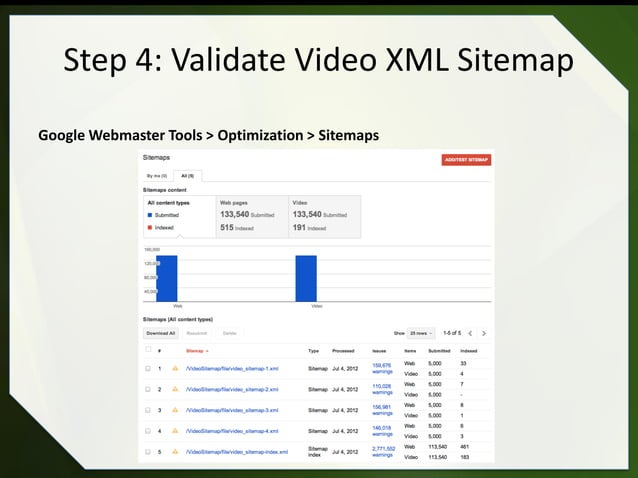 Stephan Spencer - SMX Advanced: Rich Snippets, Schema & Microformats | PPT