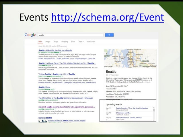 Stephan Spencer - SMX Advanced: Rich Snippets, Schema & Microformats | PPT