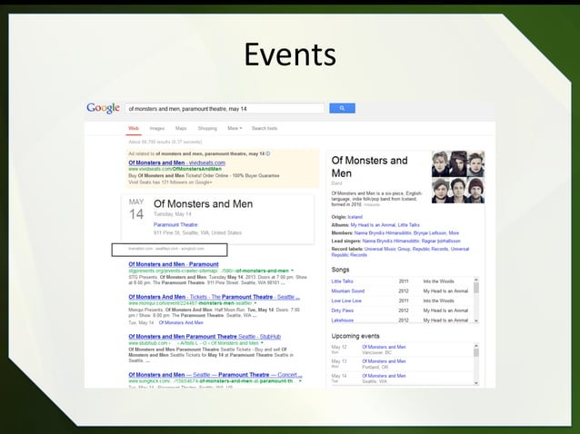 Stephan Spencer - SMX Advanced: Rich Snippets, Schema & Microformats | PPT