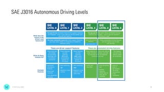 WIRELESS CHARGING FOR TRUE AUTONOMY TO AUTONOMOUS VEHICLES | PDF