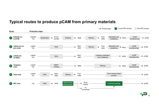DEVELOPING NEW PROCESS PATHWAYS FOR RECYCLING CATHODE MATERIALS | PPT