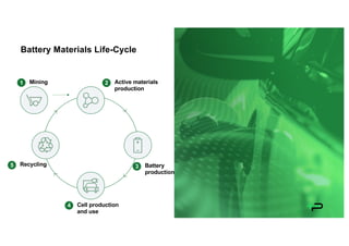 DEVELOPING NEW PROCESS PATHWAYS FOR RECYCLING CATHODE MATERIALS | PDF