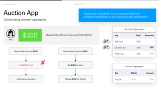 Simplifying Distributed Transactions with Sagas in Kafka (Stephen Zoio ...