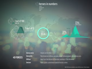 Personal Heroes | PDF