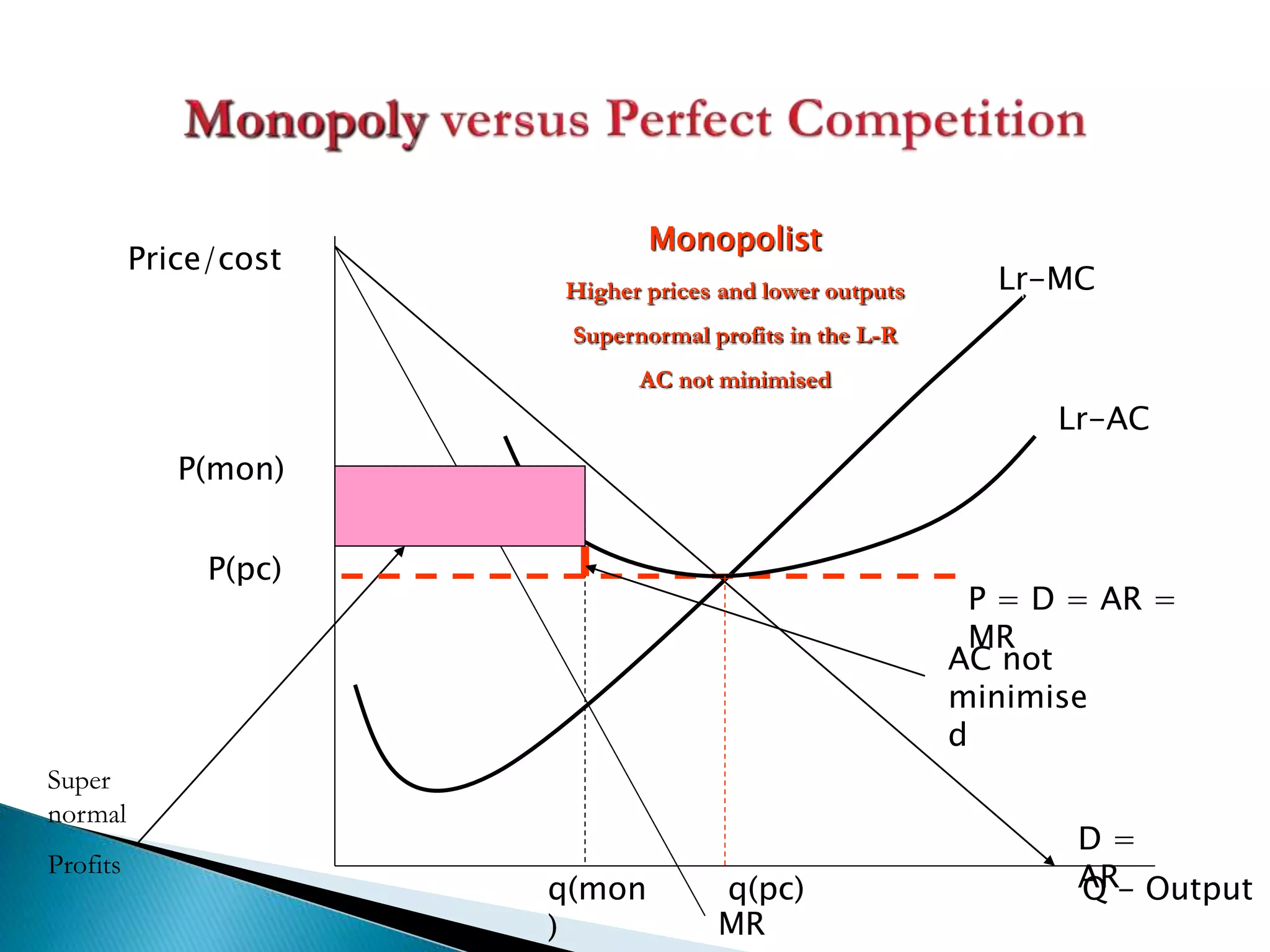 Price & Output Determination under Monopoly | PPTX
