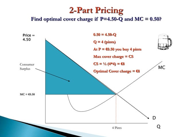 Price & Output Determination under Monopoly | PPTX | Business ...