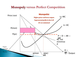 Price & Output Determination under Monopoly | PPTX