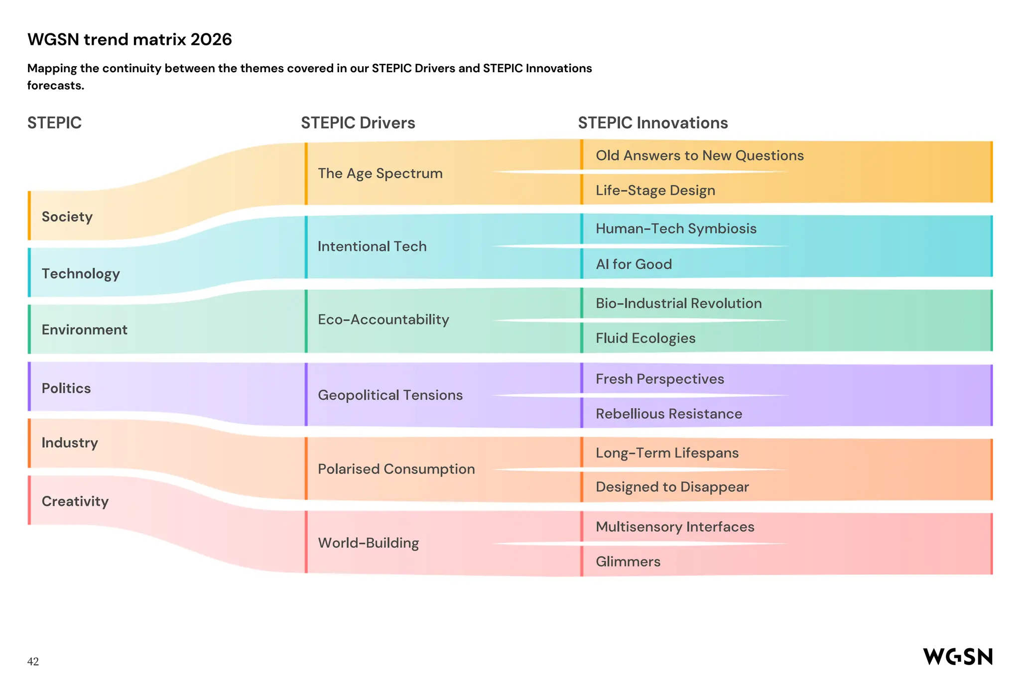 STEPIC Innovations 2026 futurism publications | PDF