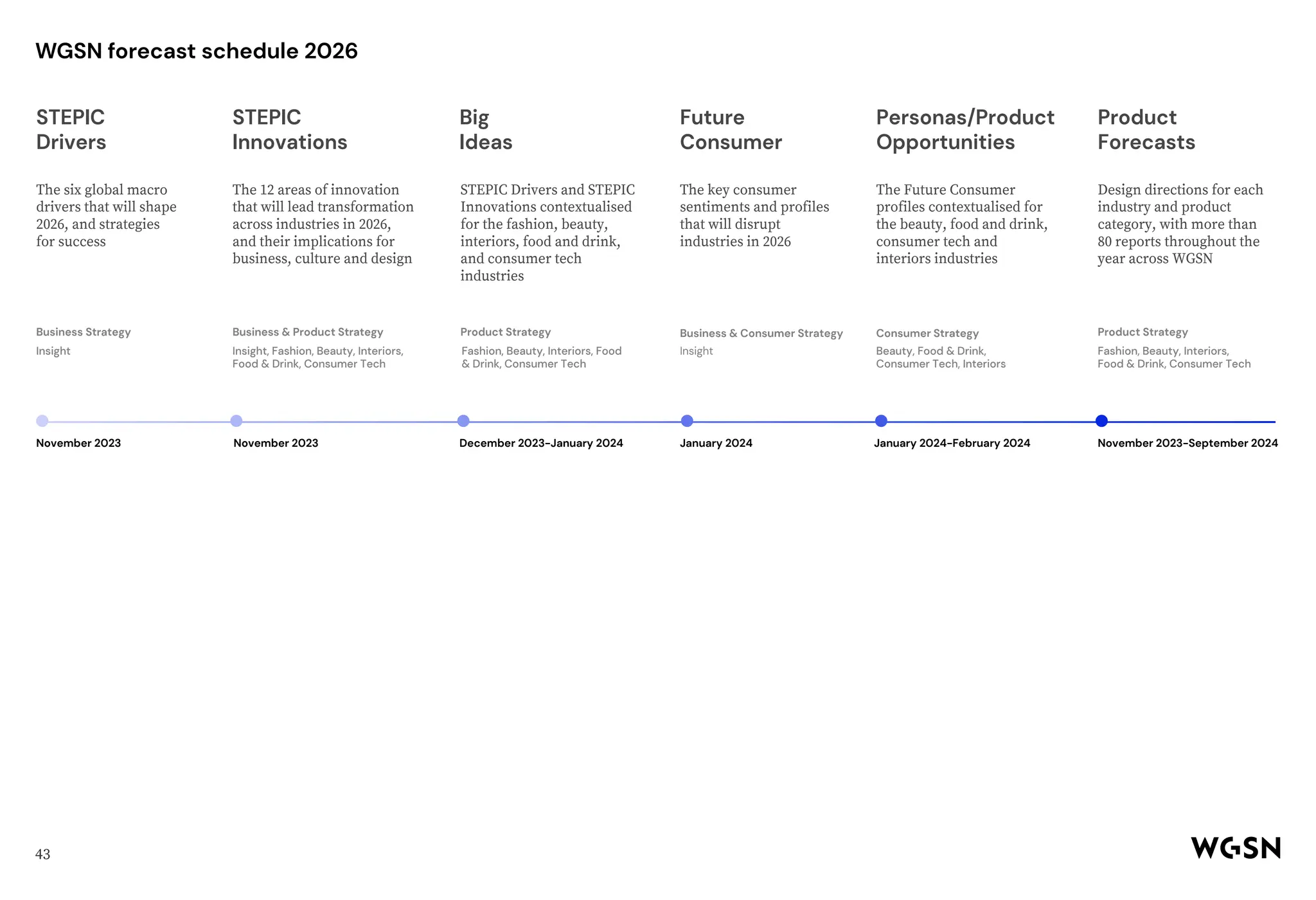 STEPIC Innovations 2026 futurism publications | PDF