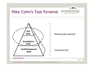 Model-Based Testing to Help You Enhance Your Agile Testing Process | PPT