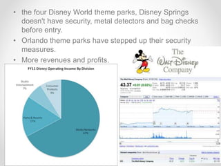 Step into the world of mickey mouse | PPT
