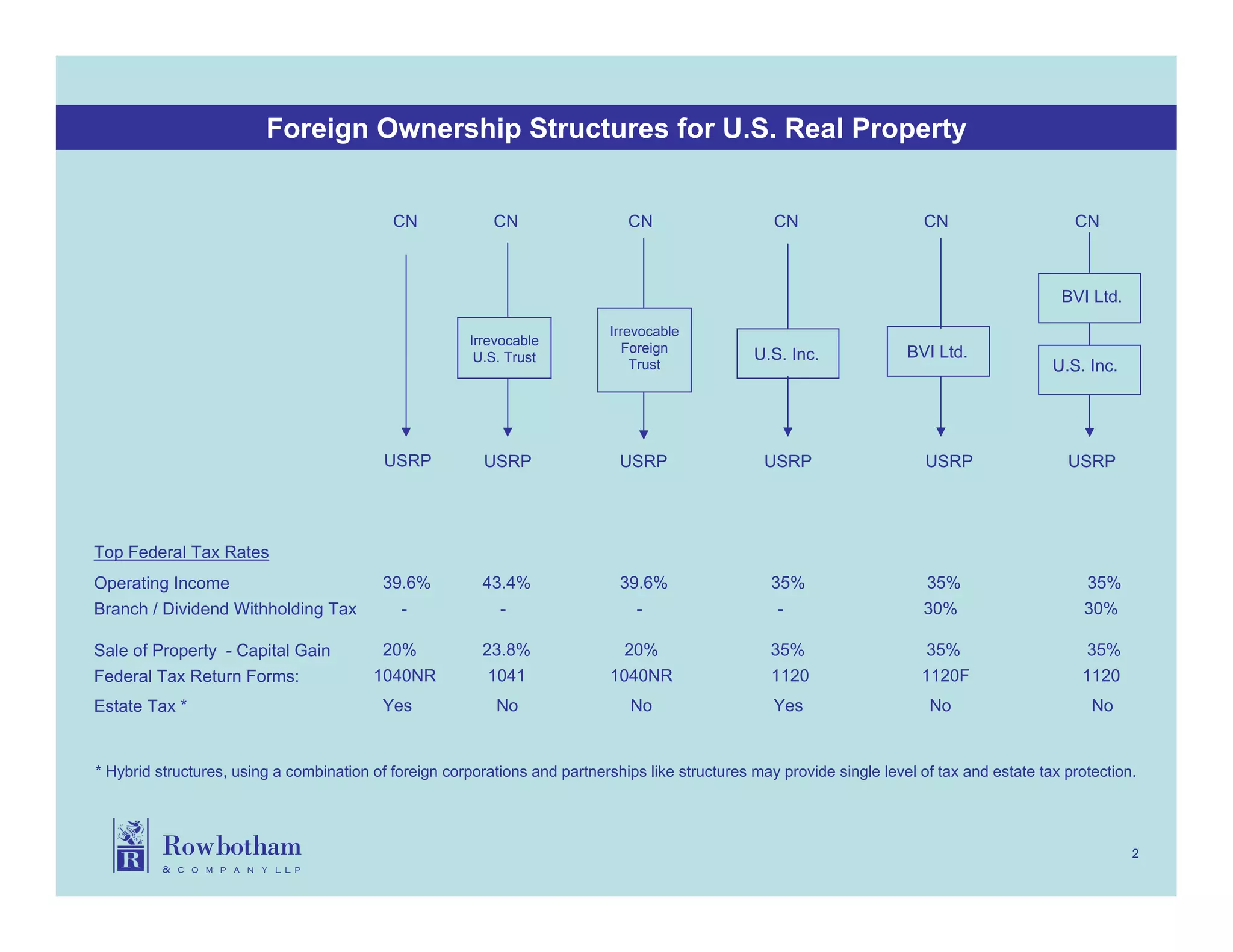 Cross Border Planning for Inbound Clients from China | PPT
