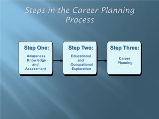 Step One: Self Awareness | PPT