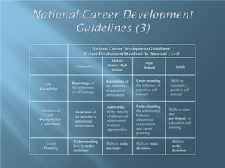 Step One: Self Awareness | PPT