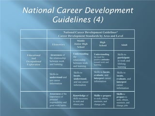 Step One: Self Awareness | PPT