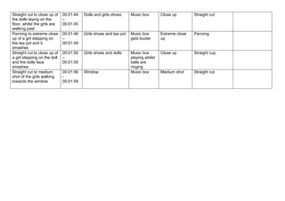 Horror Film Step Outline | PPT