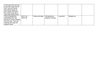 Horror Film Step Outline 2 | PPT