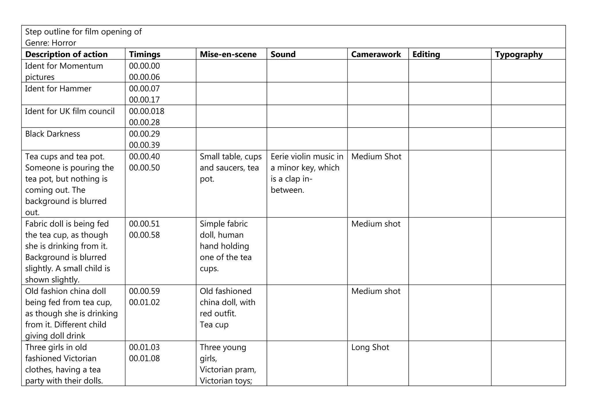 Step outline blank | PPT
