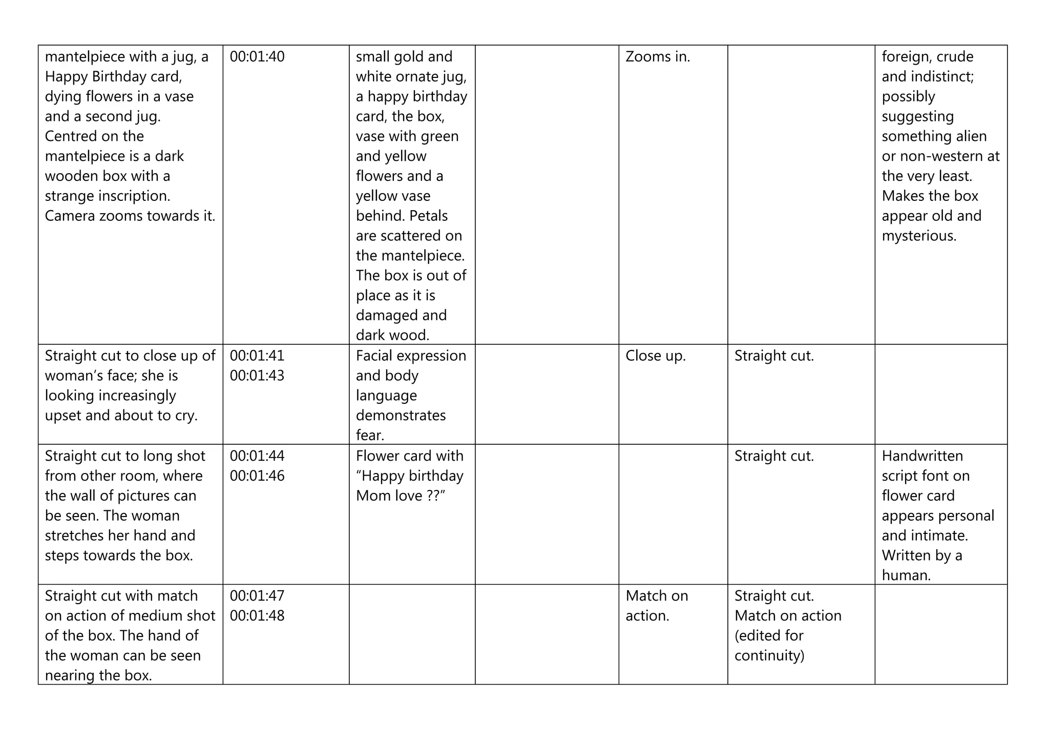 Step outline for film opening of The Possession | DOCX