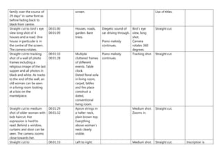 Step outline for film opening of The Possession | DOCX