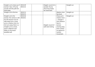 Step outline for film opening of The Possession | DOCX