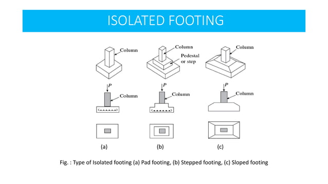 Stepped footing | PPTX | Geology | Science