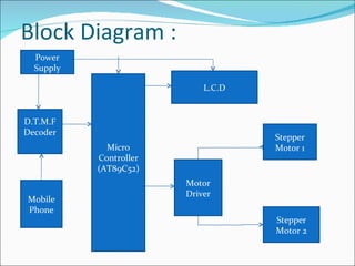 Stepper motor | PPT
