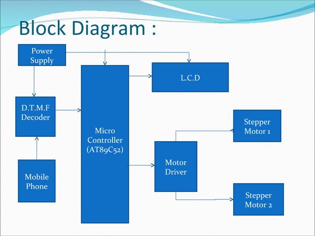 Stepper motor | PPT