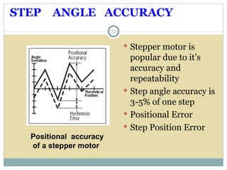 slide on stepper motor | PPT