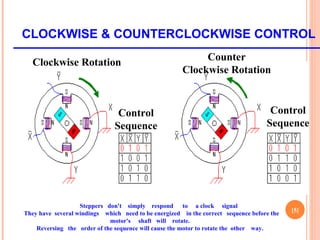 slide on stepper motor | PPT