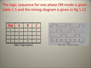 Stepper motor | PPT