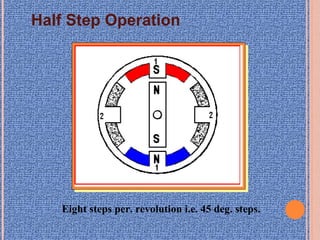 Stepper motor | PPT