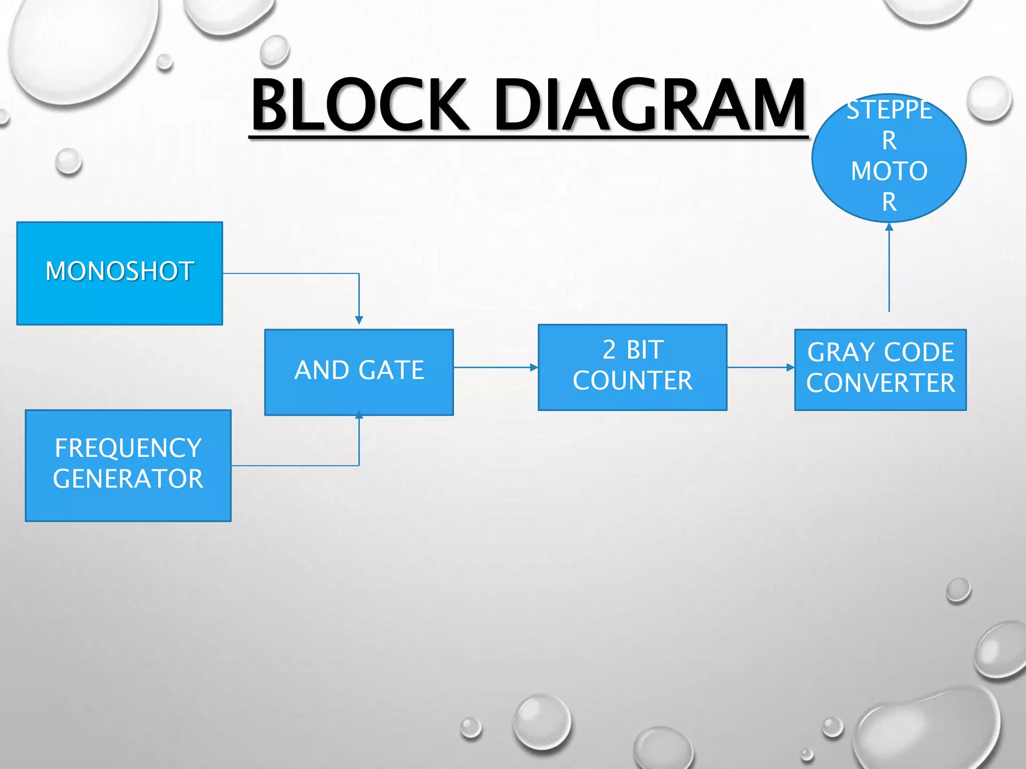 Stepper motor | PPTX | Technology & Computing