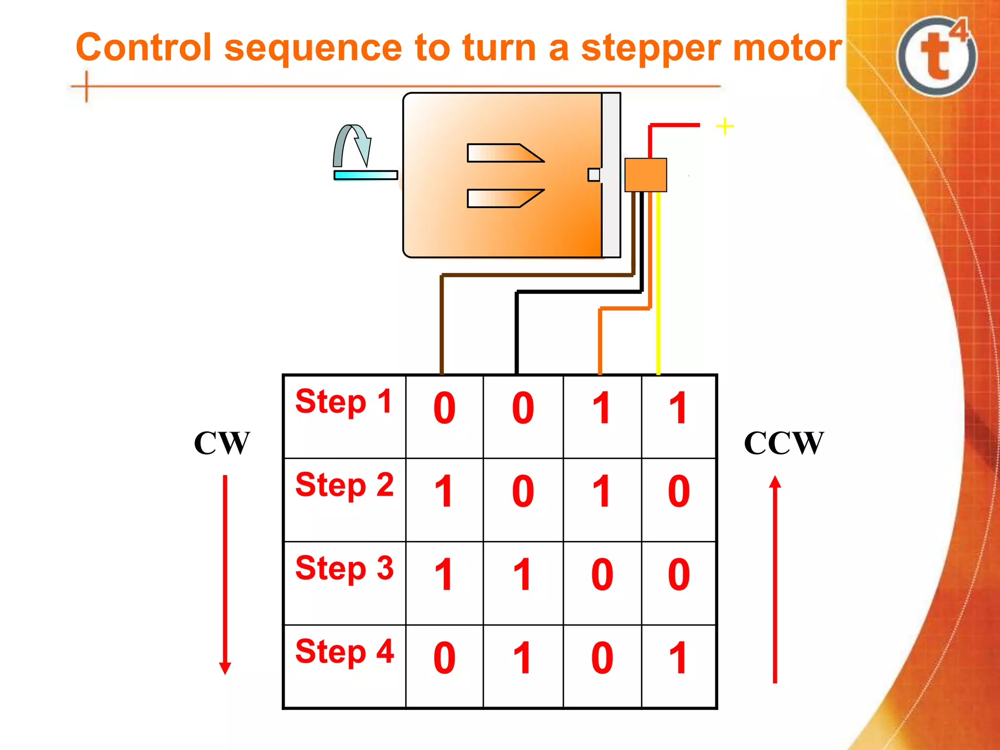 Stepper Motor.ppt