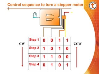 Stepper Motor.ppt