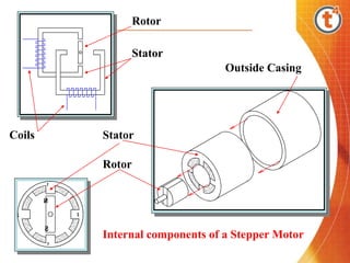 Stepper Motor.ppt