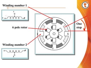 Stepper Motor.ppt