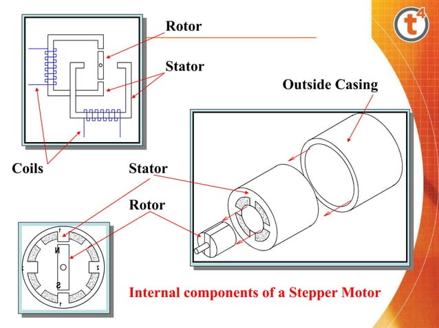 Stepper Motor.ppt