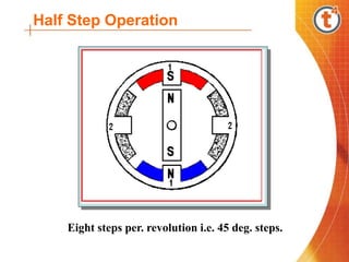 Stepper Motor.ppt