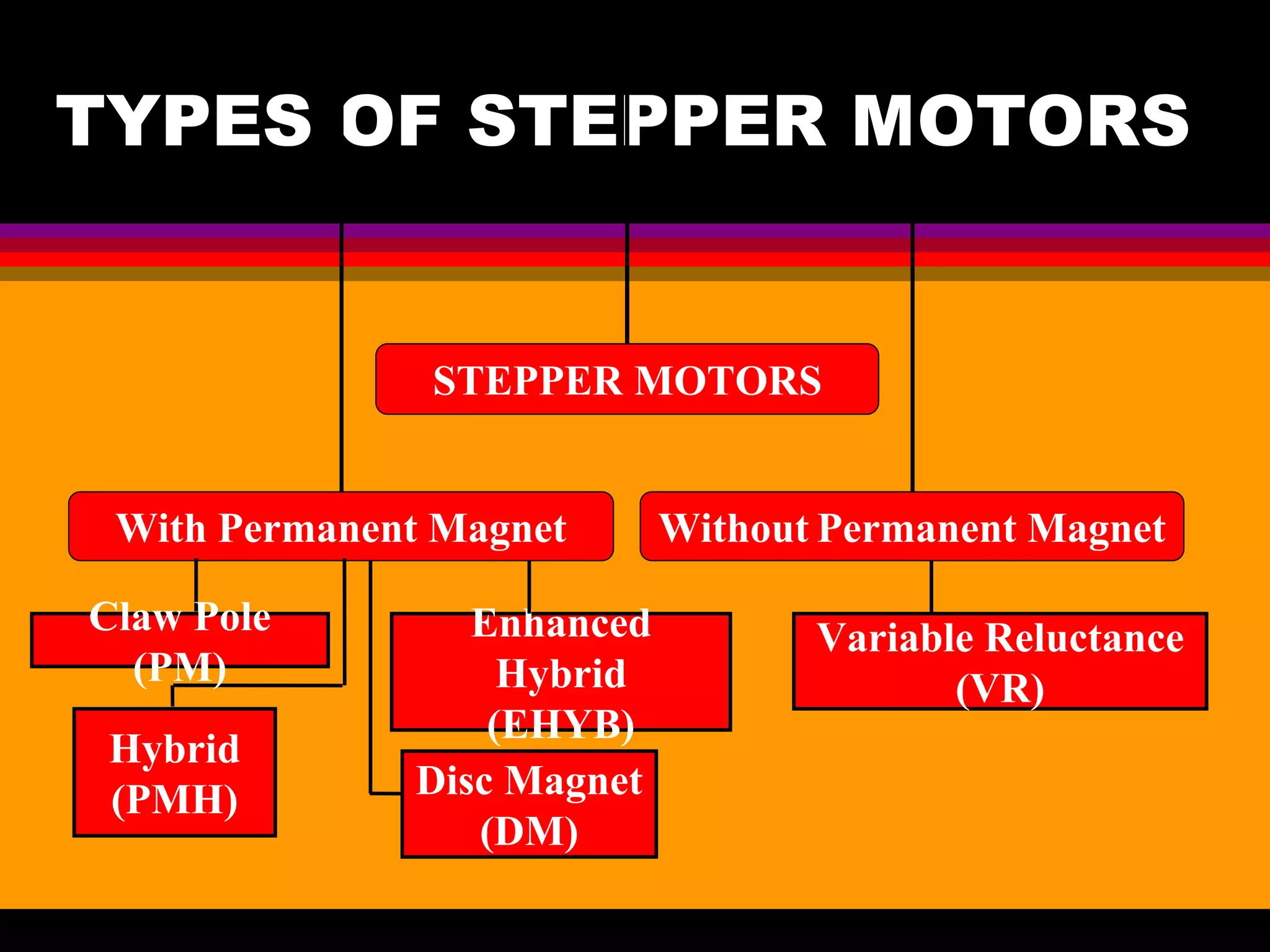 Stepper Motor .pptx