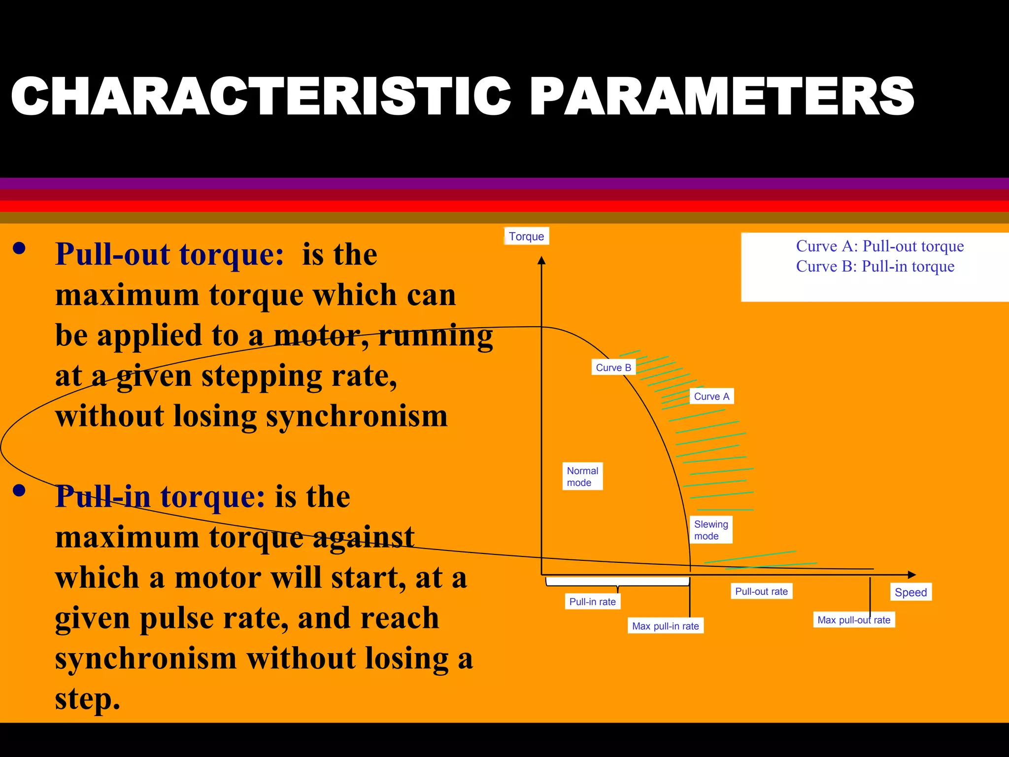 Stepper Motor .pptx