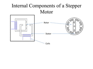 A Stepper Motor Power Point Presentation | PPTX