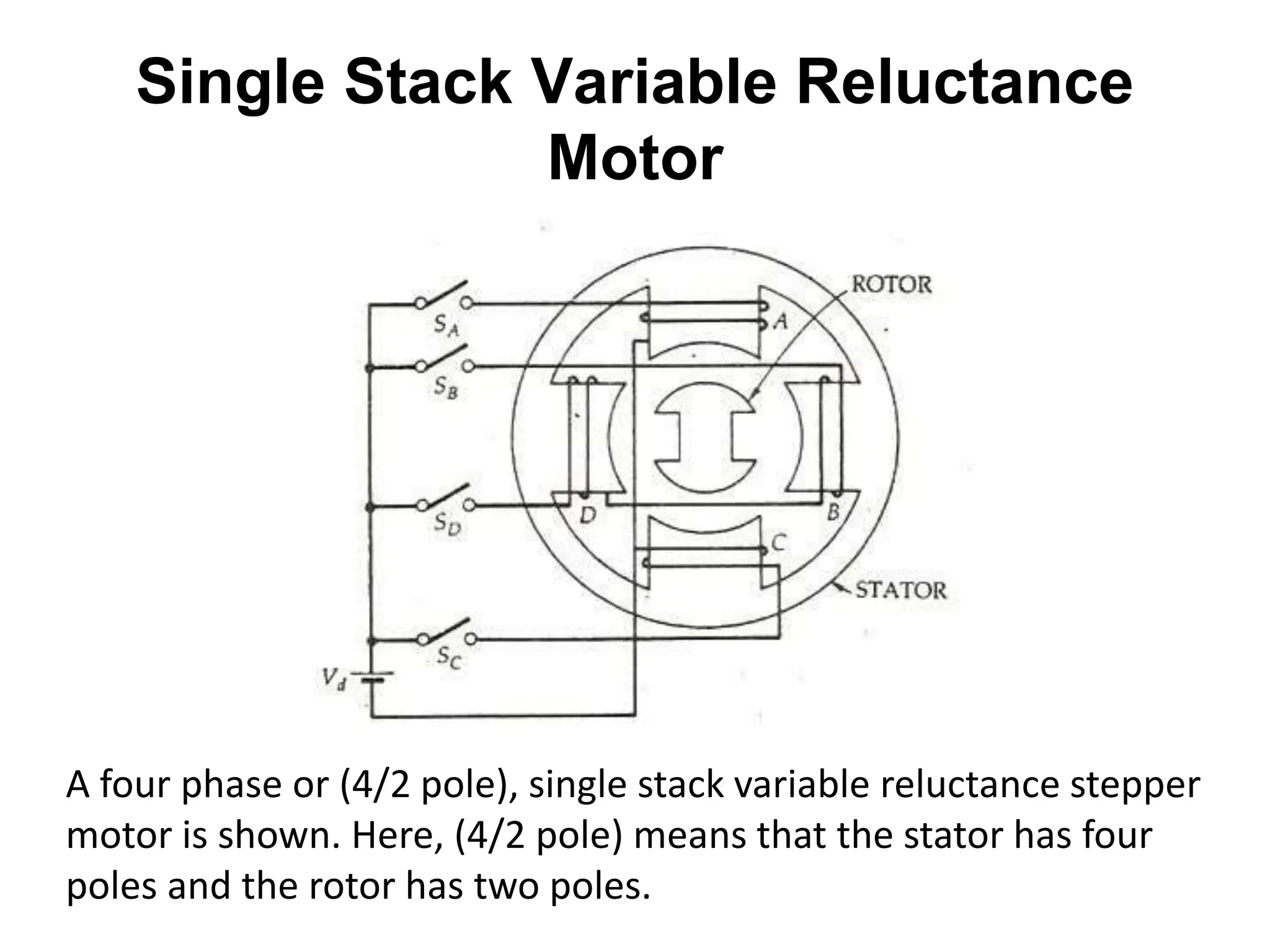 Working Principle of a Stepper Motor.pptx