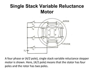 Working Principle of a Stepper Motor.pptx