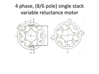 Working Principle of a Stepper Motor.pptx