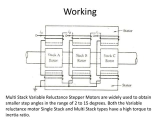Working Principle of a Stepper Motor.pptx