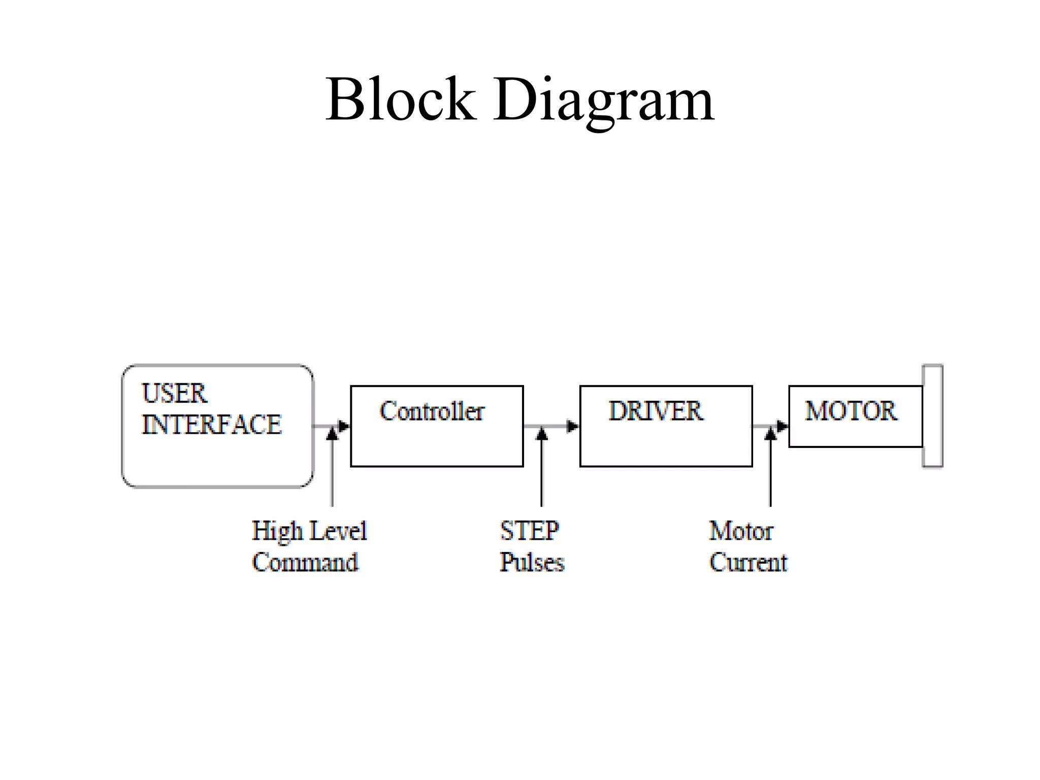 Stepper motor control | PPTX