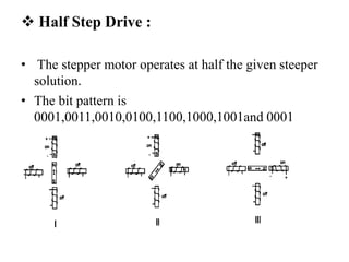 Stepper motor control | PPTX
