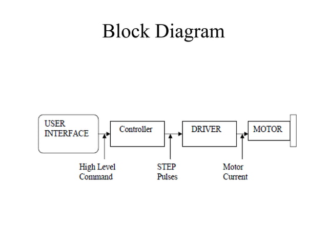 Stepper Motor Control Pptx Computer Peripherals Computing